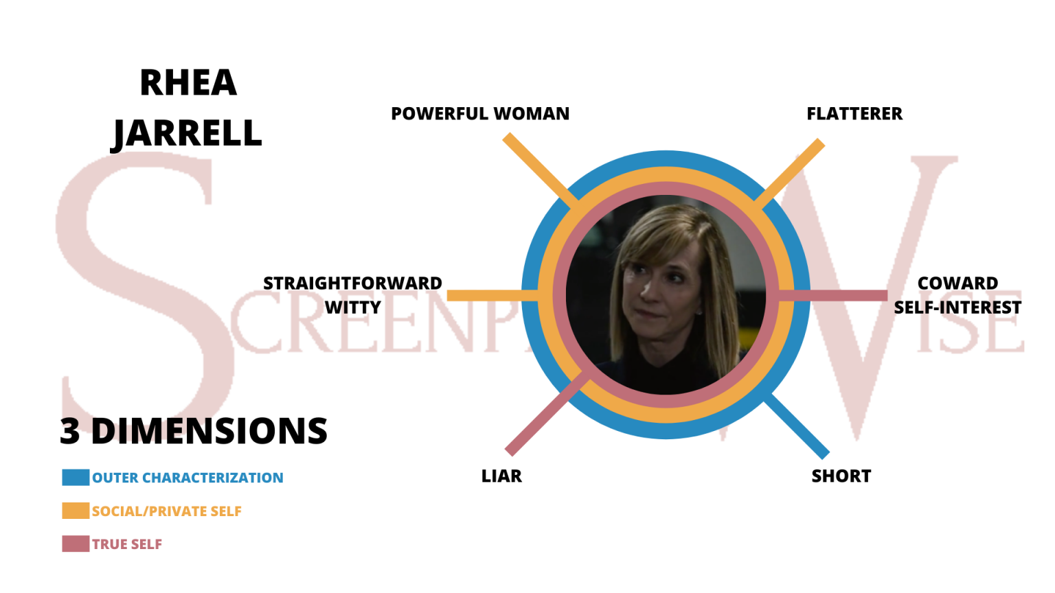 Succession | Scene Analysis - Meeting Rhea Jarrell – ScreenplayWise
